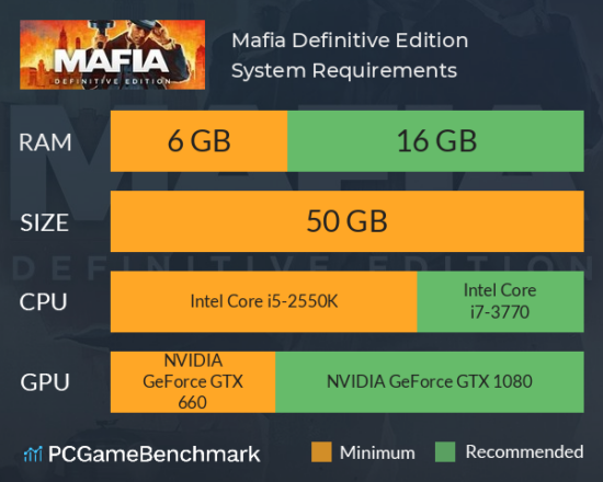 Mafia Definitive Edition Release Date And Timings In All Regions | Gamespec